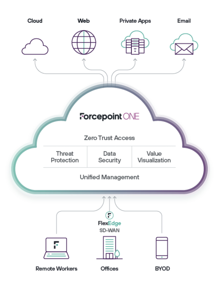 Force Point - Leading Cyber Security Solutions Provider in U.A.E ...