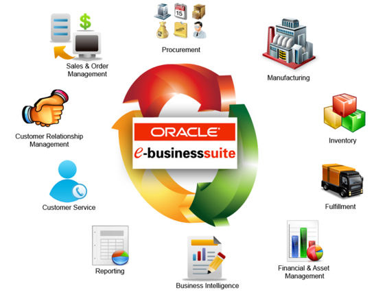 Oracle Database services - Leading Cyber Security Solutions Provider in ...