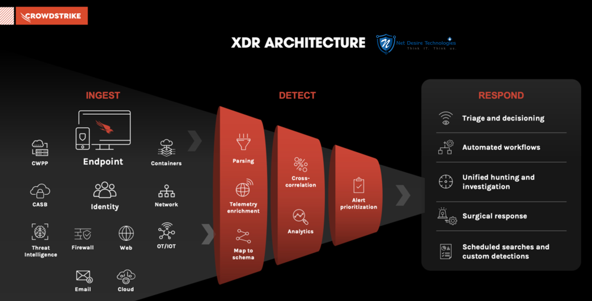 Crowdstrike professional service in Abu Dhabi - Leading Cyber Security ...